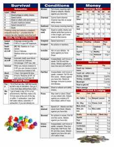 D&D 5E – DM Screen – portrait version | Dungeon Master Assistance