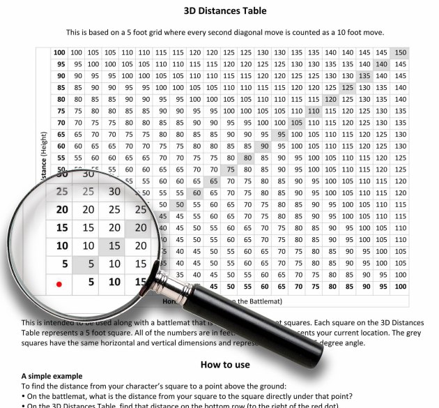 D&D 5E – 3D Distances Table | Dungeon Master Assistance