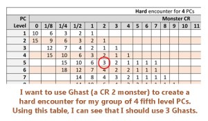 D&D 5E – Encounter Size Tables (revised) | Dungeon Master Assistance