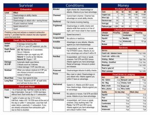 D&D 5E – DM Screen – Revised | Dungeon Master Assistance